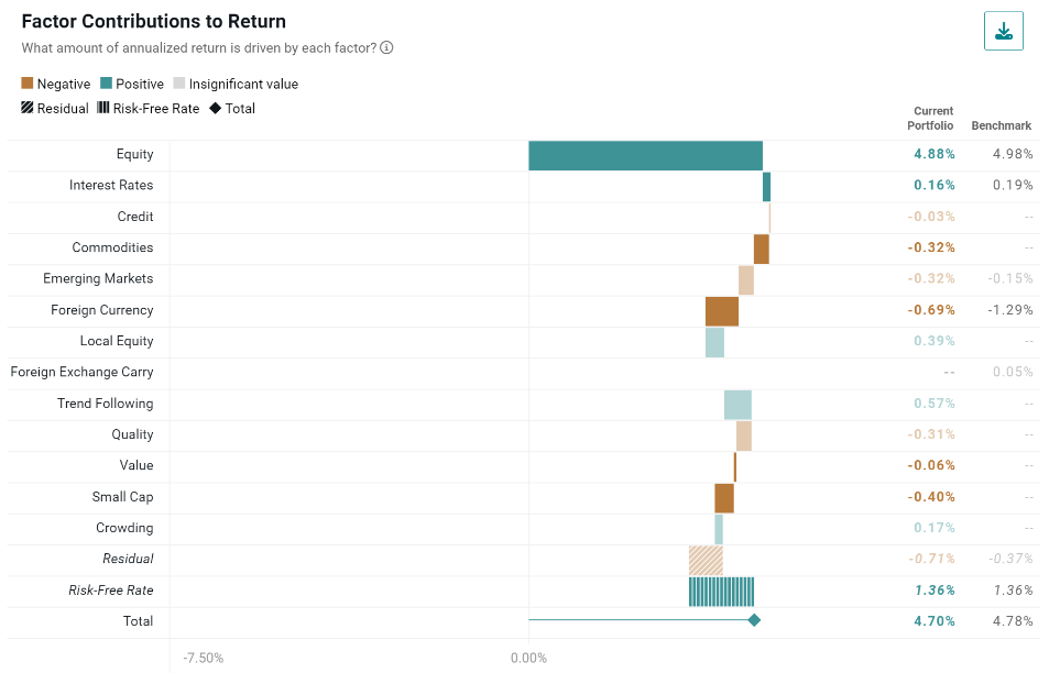 Venn: Data for Optimal Investing and Portfolio Construction