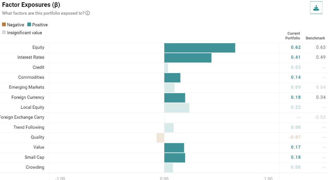 Investment Portfolio Analytics | Venn by Two Sigma Investor Platform