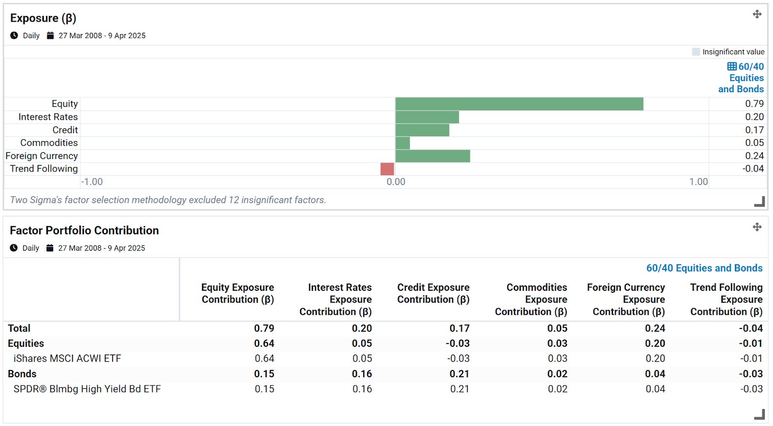 Incorporating a Total Portfolio Approach (TPA)