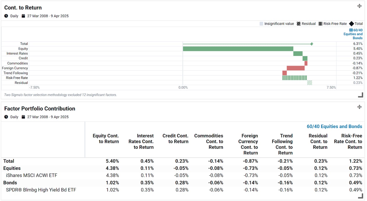 Incorporating a Total Portfolio Approach (TPA)