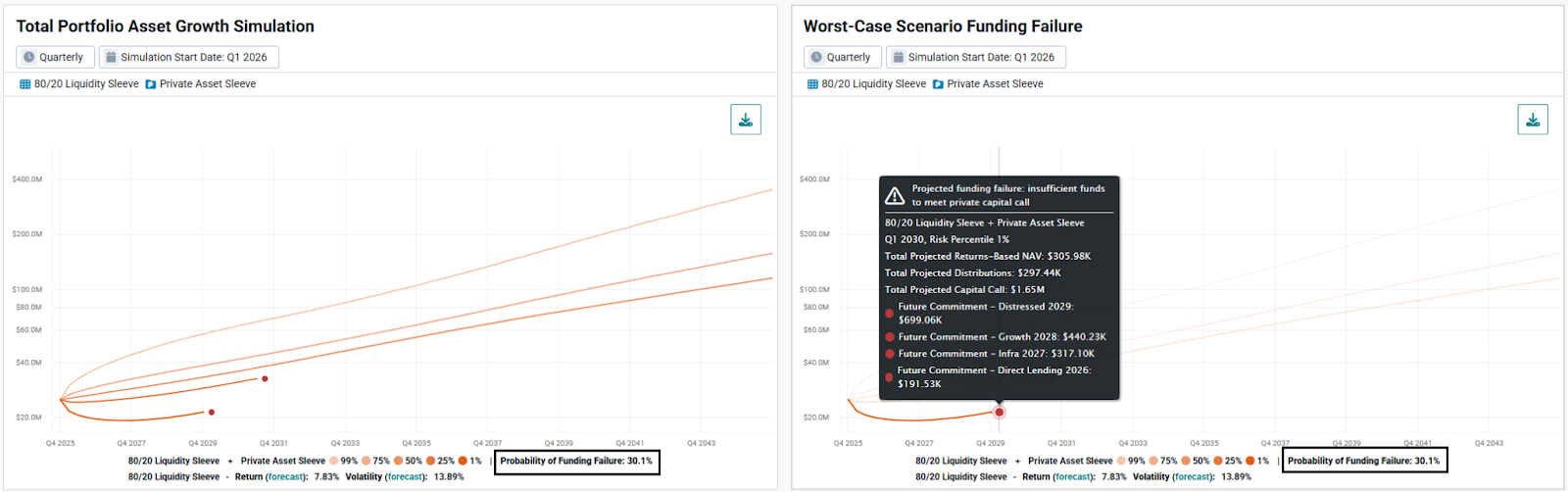 Incorporating a Total Portfolio Approach