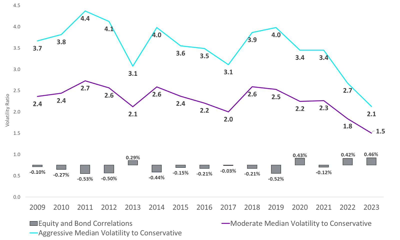 Beyond Labels: Unpacking Conservative, Moderate, and Aggressive Investments
