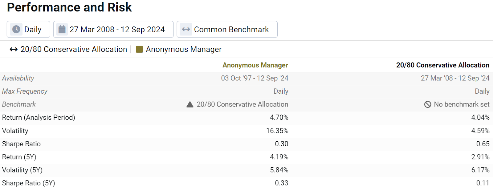 Beyond Labels: Unpacking Conservative, Moderate, and Aggressive Investments