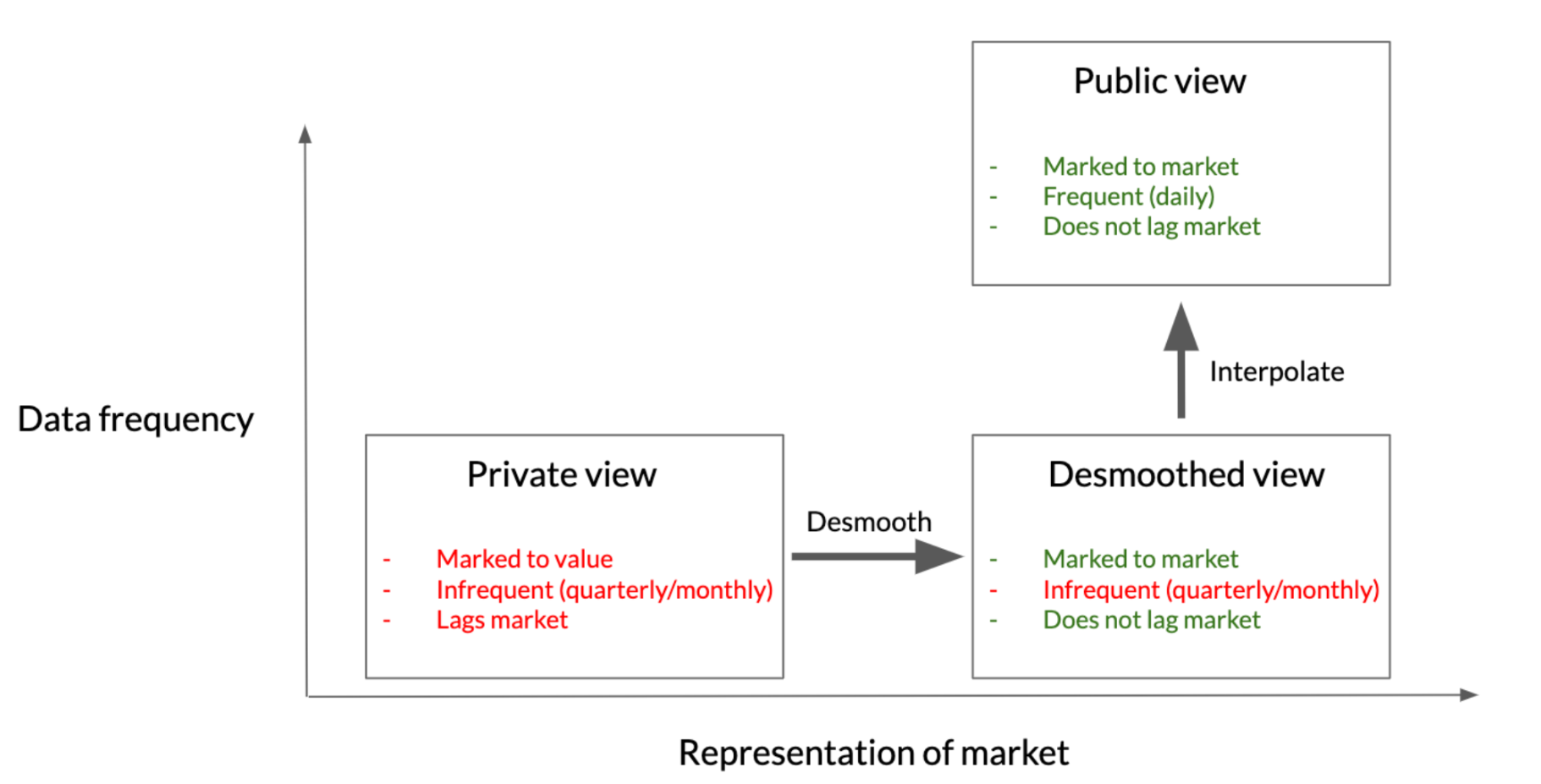 A Deep Dive Into Venn’s Desmoothing and Interpolation Features for ...