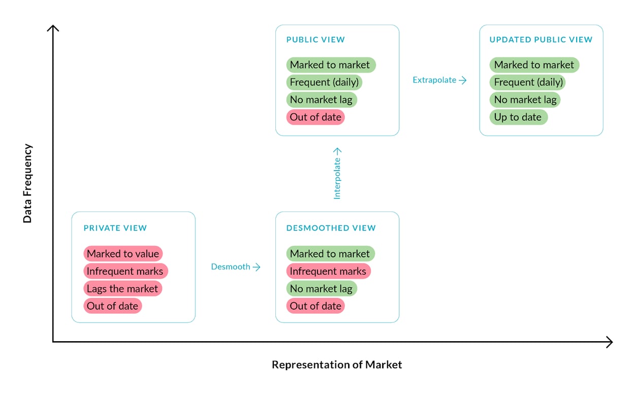 Incorporating a Total Portfolio Approach